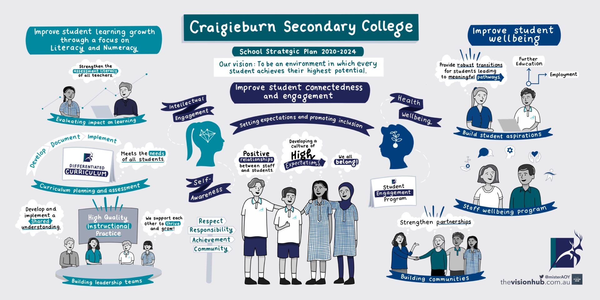 Craigieburn Secondary College Recruitment - Craigieburn Secondary College